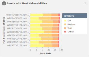 Prioritizing Risk With NorthStar - NorthStar