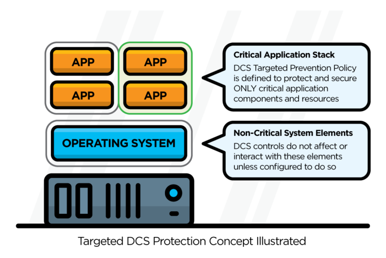 Bulletproofing Apps with Symantec DCS Policies - NorthStar