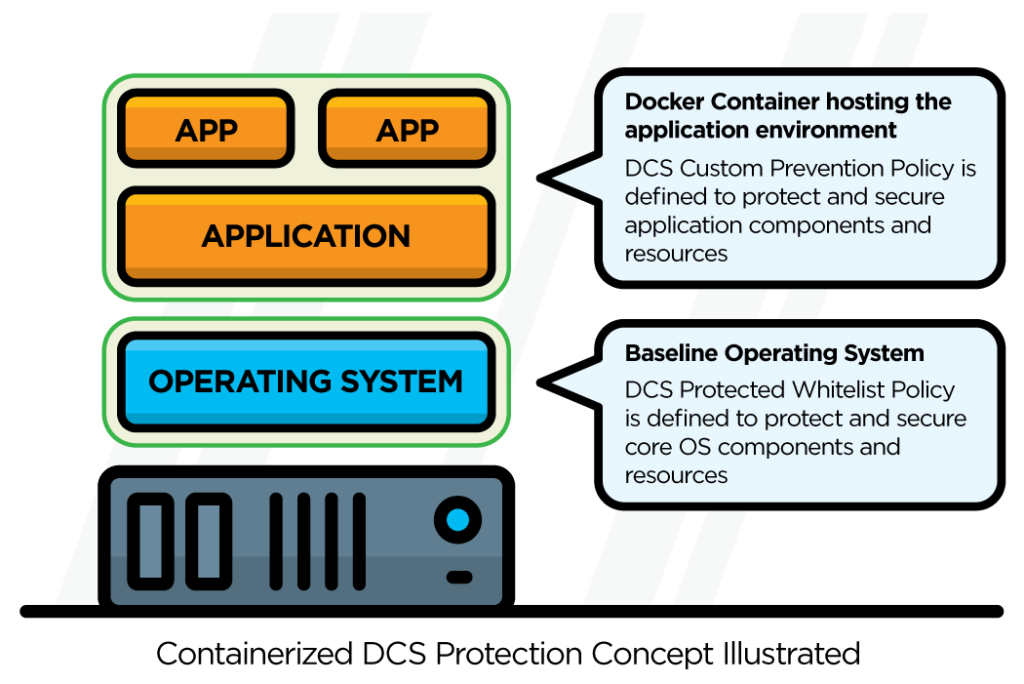 Symantec DCS - Docker Container Security - NorthStar