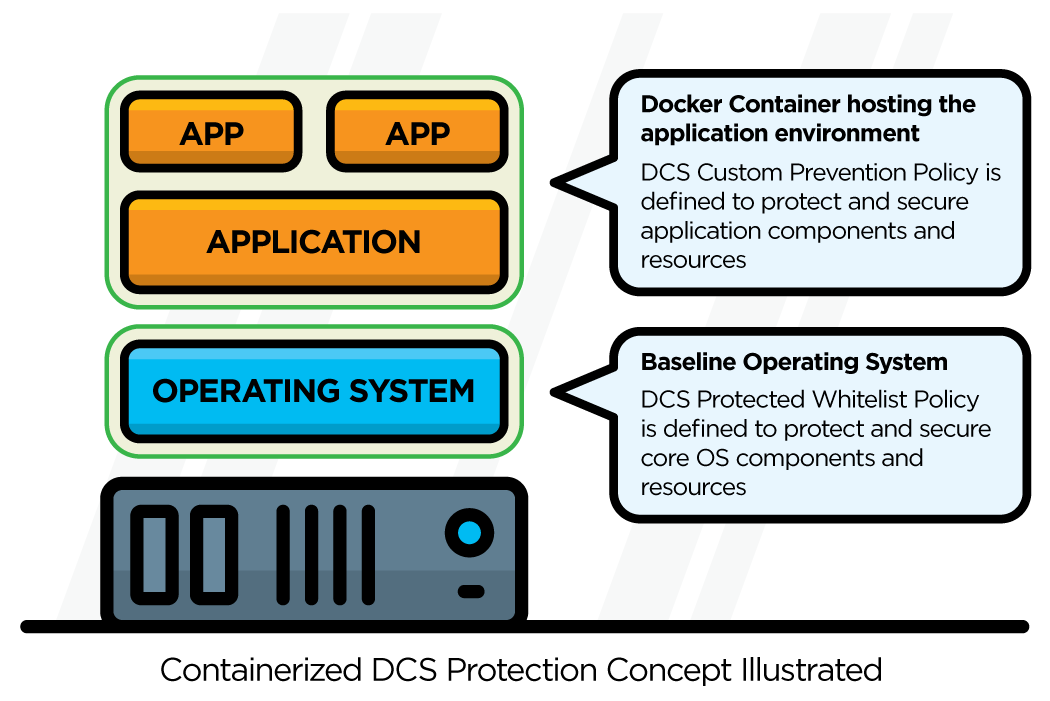 Symantec DCS - Docker Container Security - NorthStar
