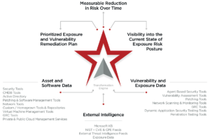 How It Works - NorthStar