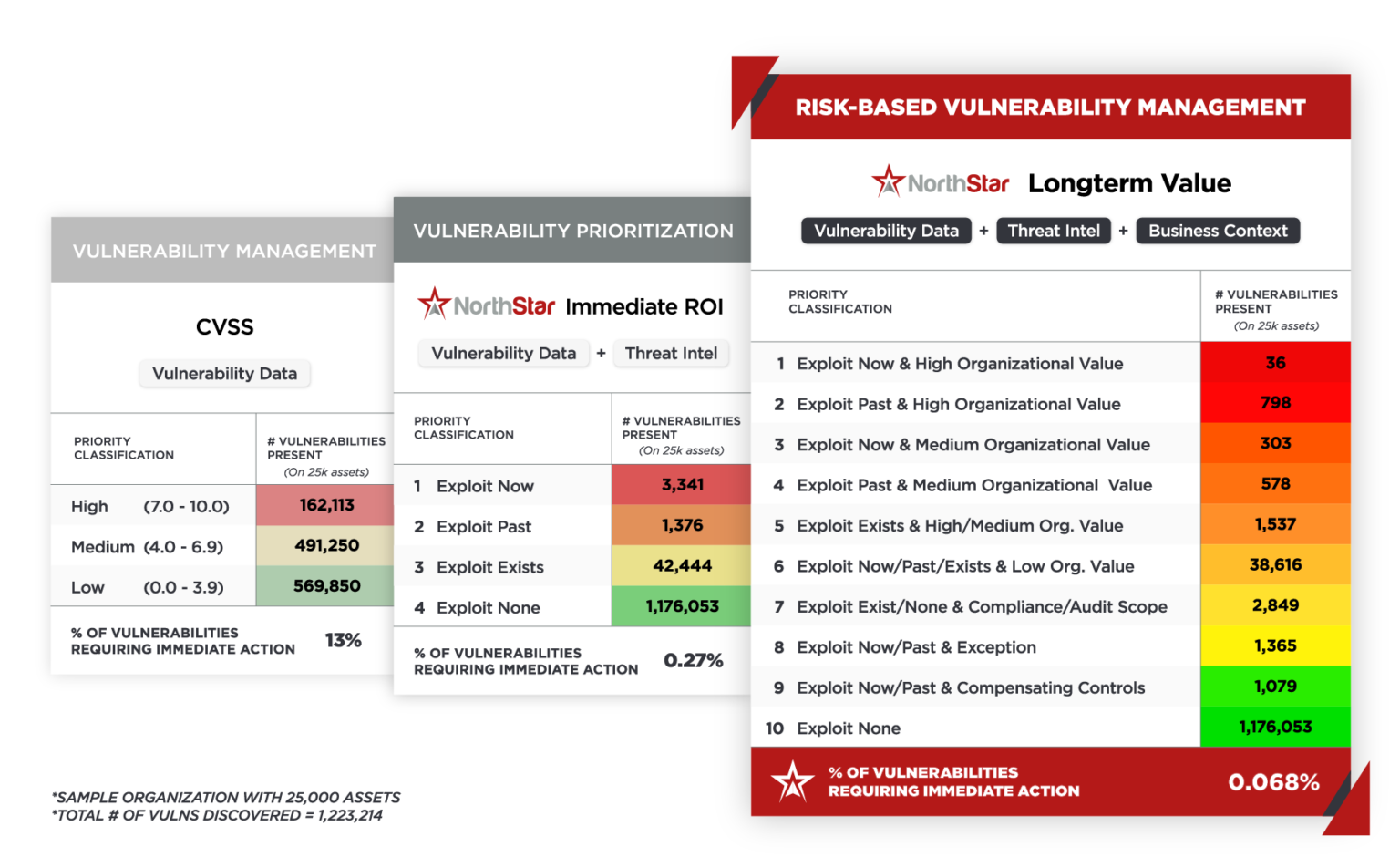How to Manage Cyber Vulnerabilities Beyond CVSS - NorthStar